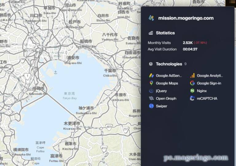 Webサイトのアクセス数や技術・プラグインなどを解析するChrome拡張機能 『Rayst』 - PCあれこれ探索