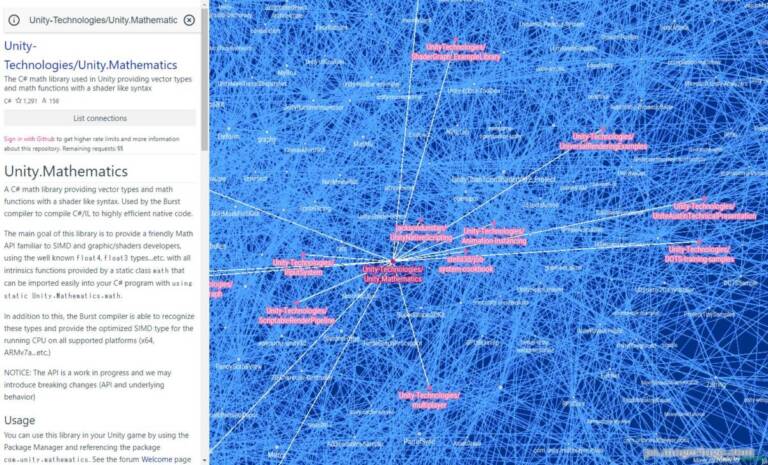 世界中のGithubをマップに可視化して見れるWebサービス 『Map of GitHub』 - PCあれこれ探索